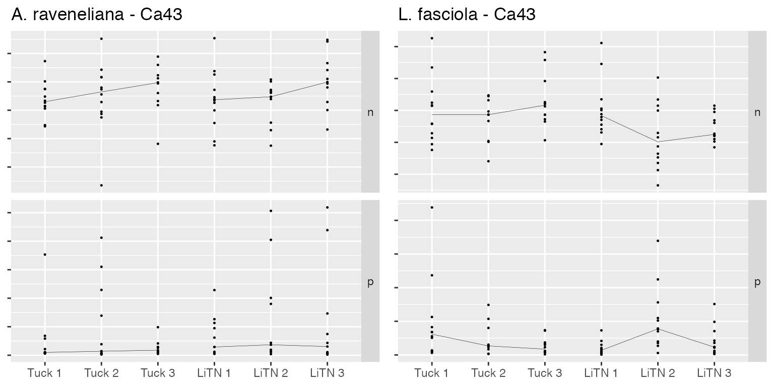 Ad Hoc Analysis of Net Intensity Data • elktoeChemistry