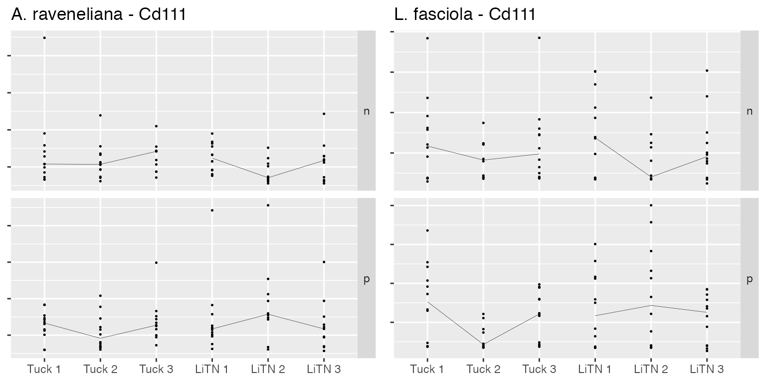 Ad Hoc Analysis of Net Intensity Data • elktoeChemistry